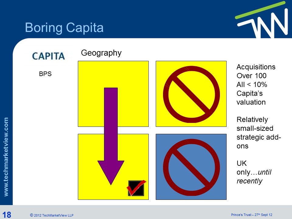 The Boring Awards - Archives of IT