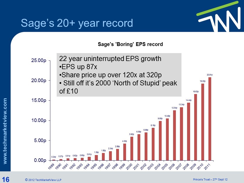 The Boring Awards - Archives of IT