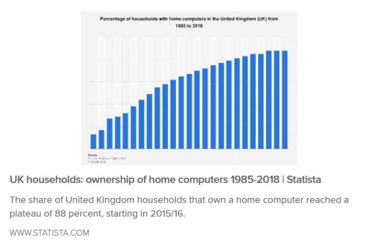 90s Technology: How the 90s changed technology - Archives of IT